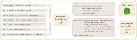 Llmto3d Generating Parametric Objects From Text Prompts