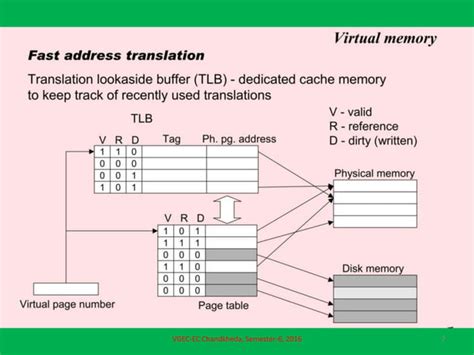 Advanced Microprocessor Ppt Ppt