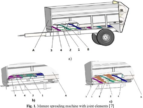 Figure 1 From Structural Kinematic And Kinetostatic Analysis Of A