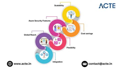 What Is Azure And Importance Of Azure Pdf