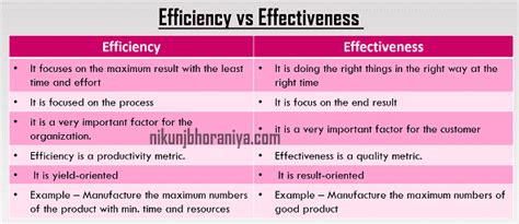Difference Between Efficiency And Effectiveness Six Sigma