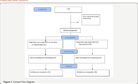 Figure 1 From Our Scalp Block Results In Craniotomy Cases Semantic