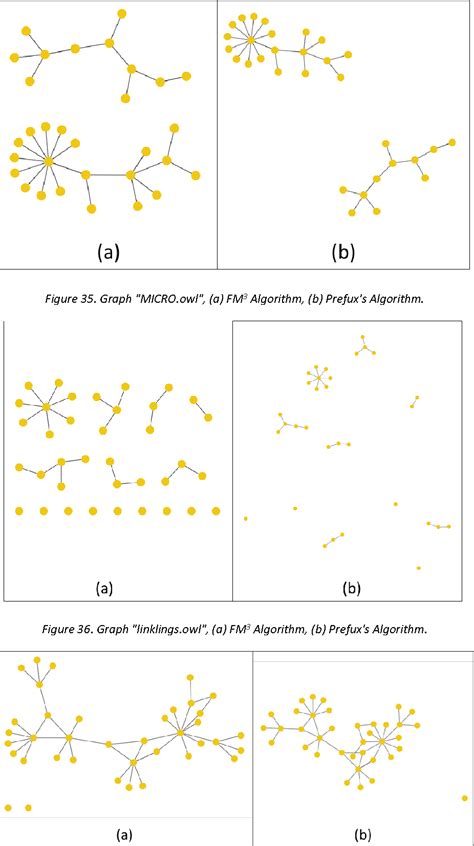 Figure 3 From Comparison Of Visualization Algorithms For Graphs And Implementation Of