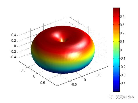 基于matlab模拟偶极子天线设计 matlab dipole csdn博客