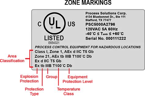 Ul Standards For Hazardous Location Industrial Instrumentation