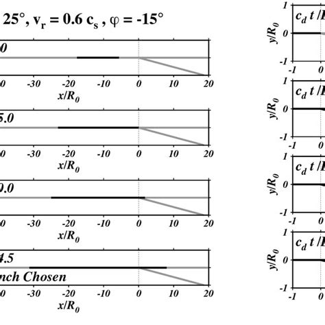 Snap Shots Of Spontaneous Rupture Propagation For A Case With Download Scientific Diagram