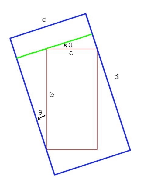 Javascript How Can I Calculate The Size Of An Outer Rectangle When It Is Rotated And Must