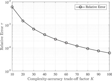 Figure 5 From Performance Analysis Of Ris Assisted Full Duplex