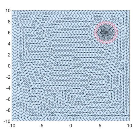 Mesh Setup For The Vortex Propagation Problem Download Scientific Diagram