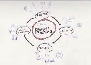 Visual Problem Solving Torbjörn Ryber UX konsult