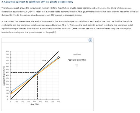 Solved At The Level Of Equilibrium Output You Just Chegg Com