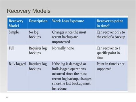 sql server performance tuning ppt