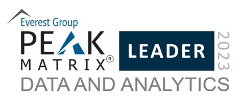 Wipro Emerges as Leader in Everest Group's Data and Analytics Services 2023