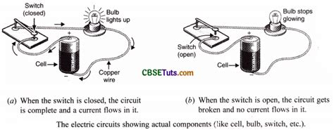 Electric Circuits Symbols And Related Concepts Cbse Tuts