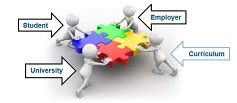 Cut Work Integrated Learning And Industry Liaison Wil