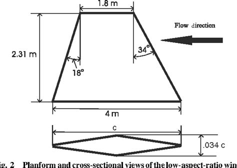 figure 2 from flutter boundary identification for time domain