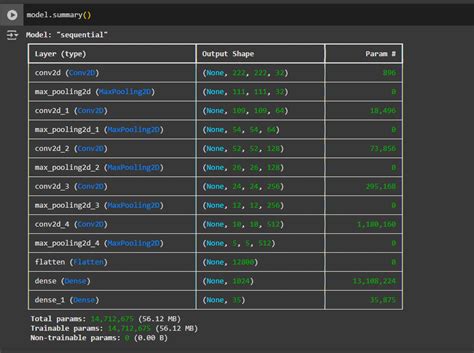 keras dnn library initialization failed [[{{node