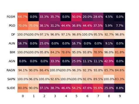 Experiment 5 Trained Jointly Faster Initialization Classattack