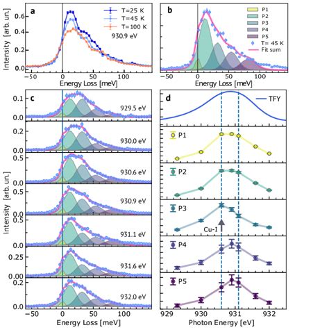 Magnetic Excitations In Cu 2 Oseo 3 A High Resolution Rixs Spectra