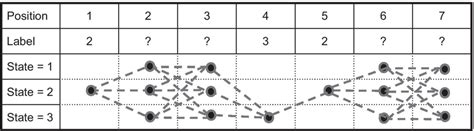 example of constrained baum welch s forward backward dynamic