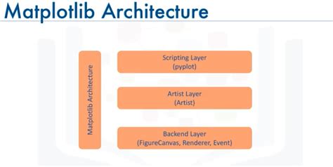 Data Visualization With Matplotlib — Day 13 By Bhupesh Singh Rathore Cruio Jun 2023 Medium
