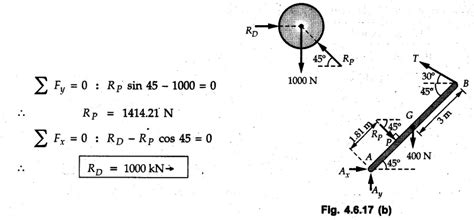Equilibrium Of Coplanar Non Concurrent Force System With Solved Example Problems