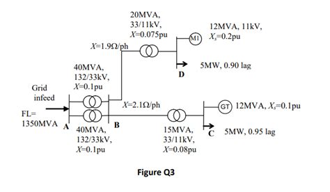 Consider The System Shown In Figure Q Solved In Chegg Com