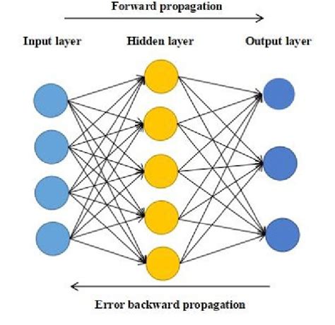 Figure From Deep Learning For Classification Of Sleep EEG Data During The Coronavirus Disease