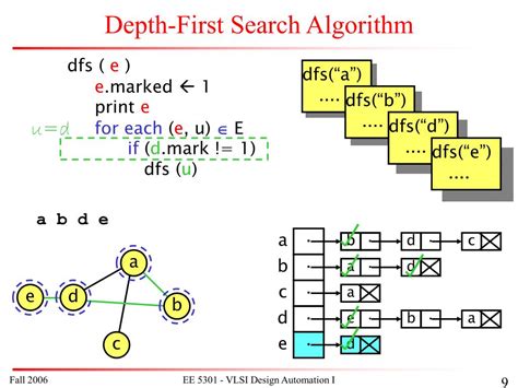 Ppt Depth First Search Algorithm Powerpoint Presentation Free