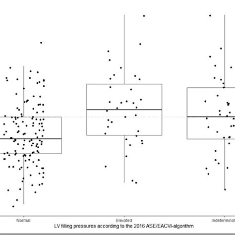 Relationship Between The Aseeacvi Algorithm And Pcwp Normal Lv Download Scientific Diagram