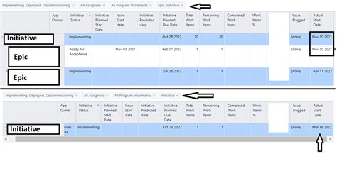 Transition To Status First Date For Current Hierarchy Member Questions And Answers Eazybi