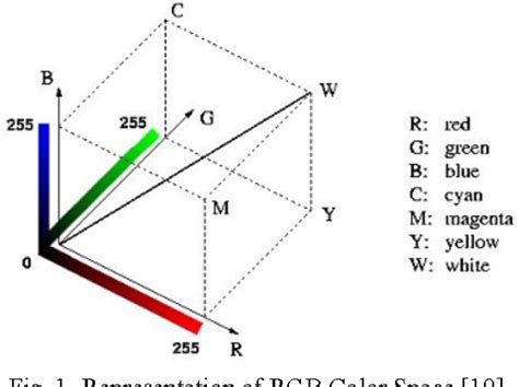 Figure 1 From Skin Color Segmentation Using Multi Color Space Threshold