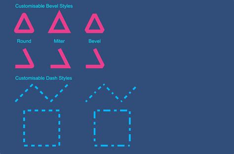 Vectorizer A Mesh Based Vector Graphics Library And Svg Parser Now Supports Dashed Polylines