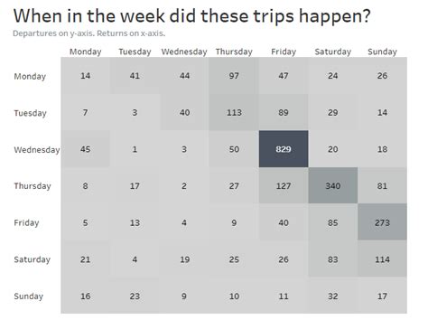 Critiquing My Application Dashboards The Data School