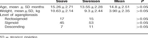 Transanal Pullthrough Soave And Swenson Techniques For Pedia Medicine