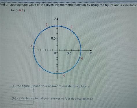 Solved Find An Approximate Value Of The Given Chegg Com