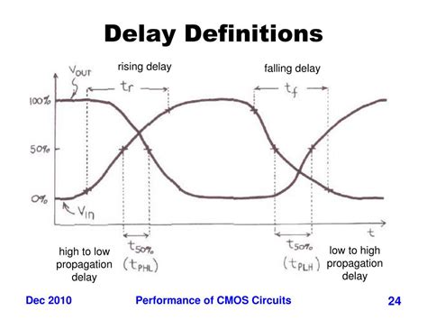 Ppt Performance Of Cmos Circuits Powerpoint Presentation Free