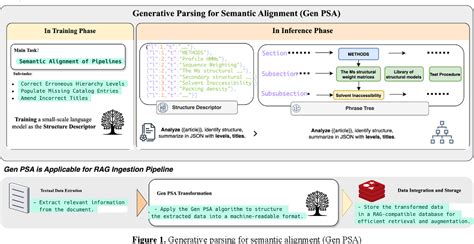 Figure 1 From Advancing Structured Query Processing In Retrieval