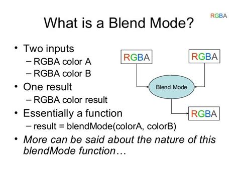Blend Modes For Opengl