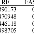 Comparative Table For Evaluation Metrics Download Scientific Diagram