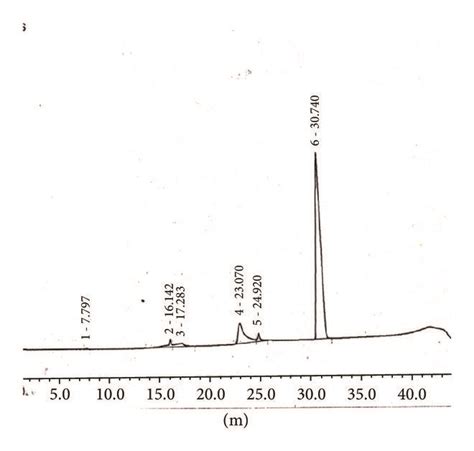 HPLC Chromatogram Showing Free Phosphate Release A Standard Of Download Scientific Diagram