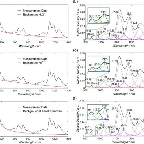 Three Different Background Subtraction Methods Proposed By Nair Et Al