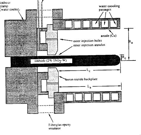 Table 1 From Scaling Of 100 Kw Class Applied Field Mpd Thrusters Semantic Scholar