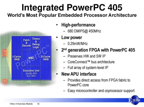 Xilinx Advanced Products Division Ppt Download
