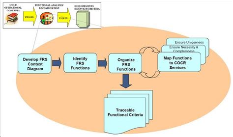 Structured Analysis Handwiki Structured Analysis Handwiki