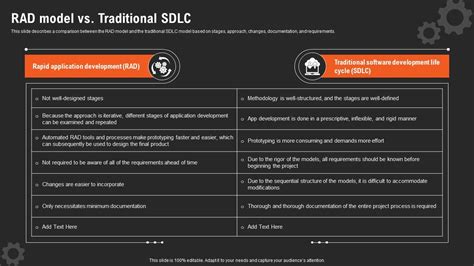RAD Vs Other Software Development RAD Model Vs Traditional SDLC PPT Presentation