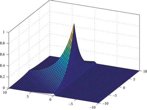 Exponential Function For Computation Of Weighted Means Download Scientific Diagram