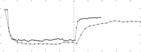 7 Cost Comparison Constraint Adaptation O Full Modifier