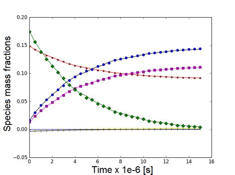 2 Input Sigmoid → Hidden Sigmoid → Output Linear Configured