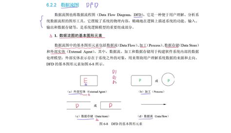 【软考笔记】 （下午题 —— 试题一 ）数据流图 父图子图平衡 csdn博客
